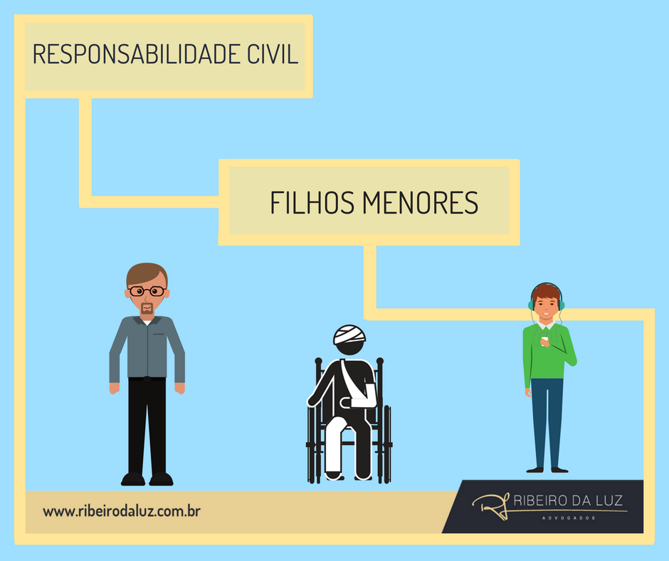 Responsabilidade Civil dos Pais - Ribeiro da Luz Advogados Responsabilidade Civil dos Pais - Ribeiro da Luz Advogados